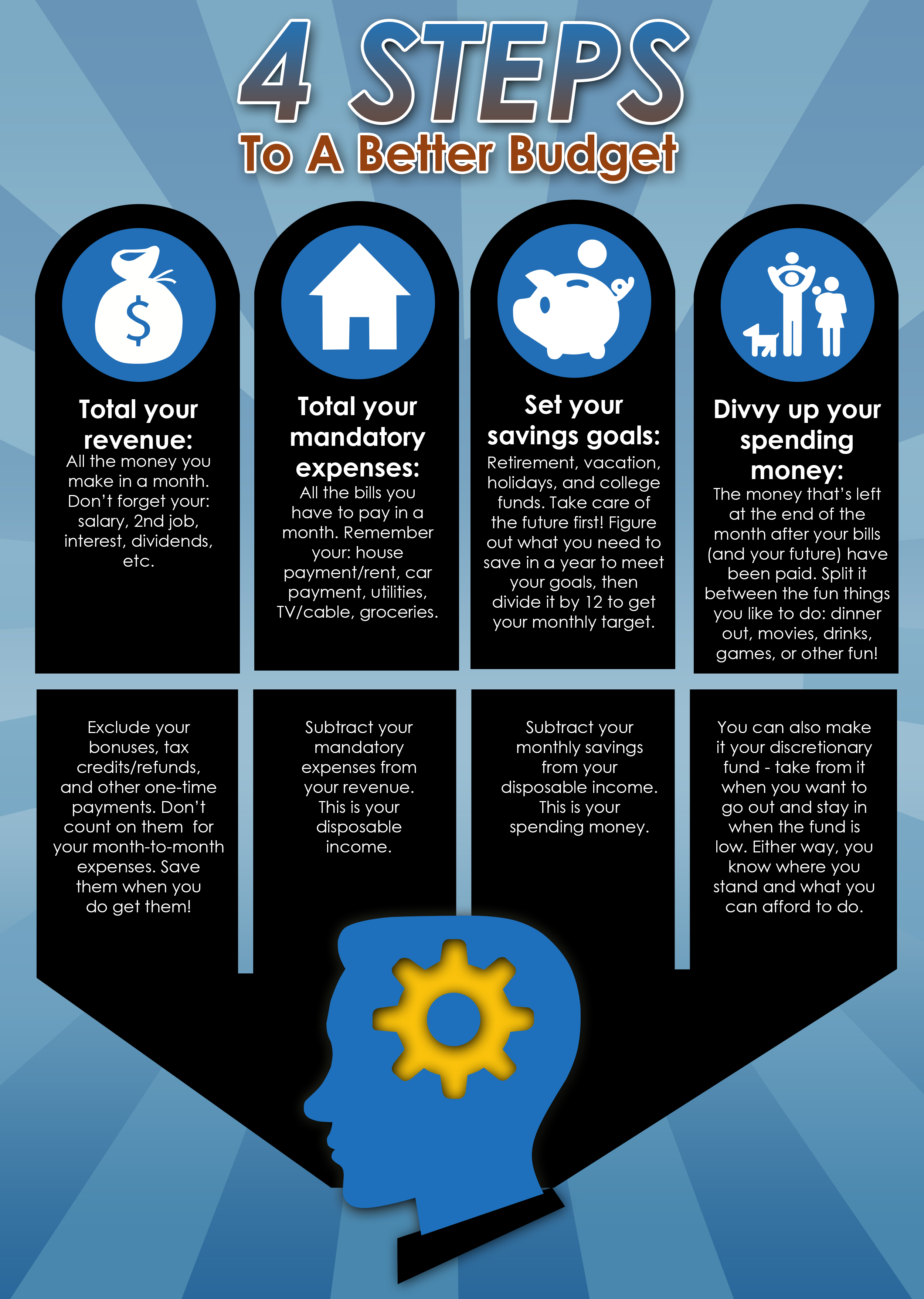 Infographic_4 Steps to a better budget - CUcontent - One-Click Social ...