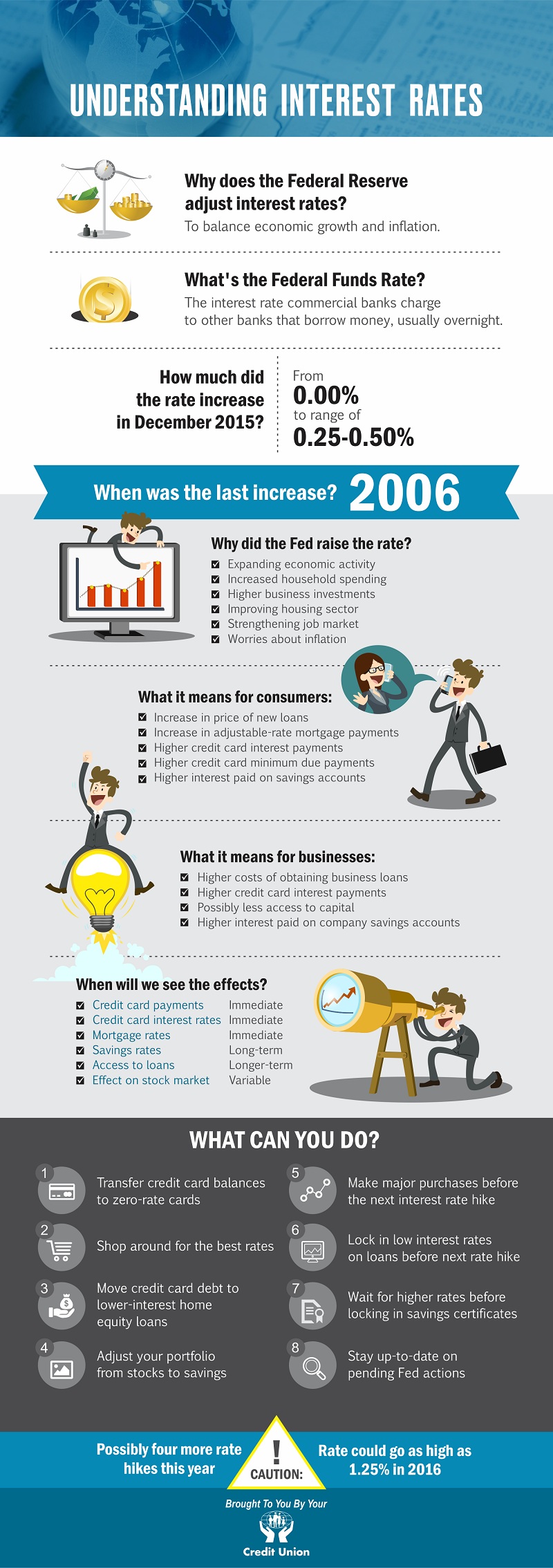 Infographic_Understanding Interest Rates - CUcontent - One-Click Social ...