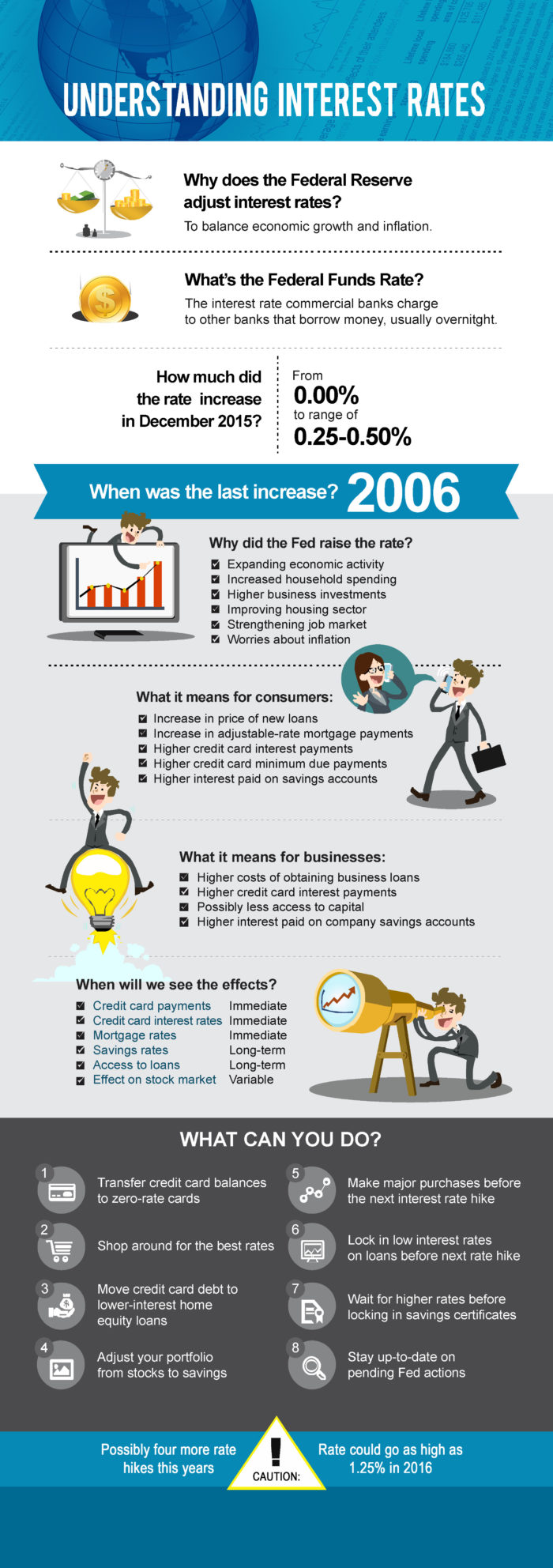 understand interest rates - CUcontent - One-Click Social Media for ...