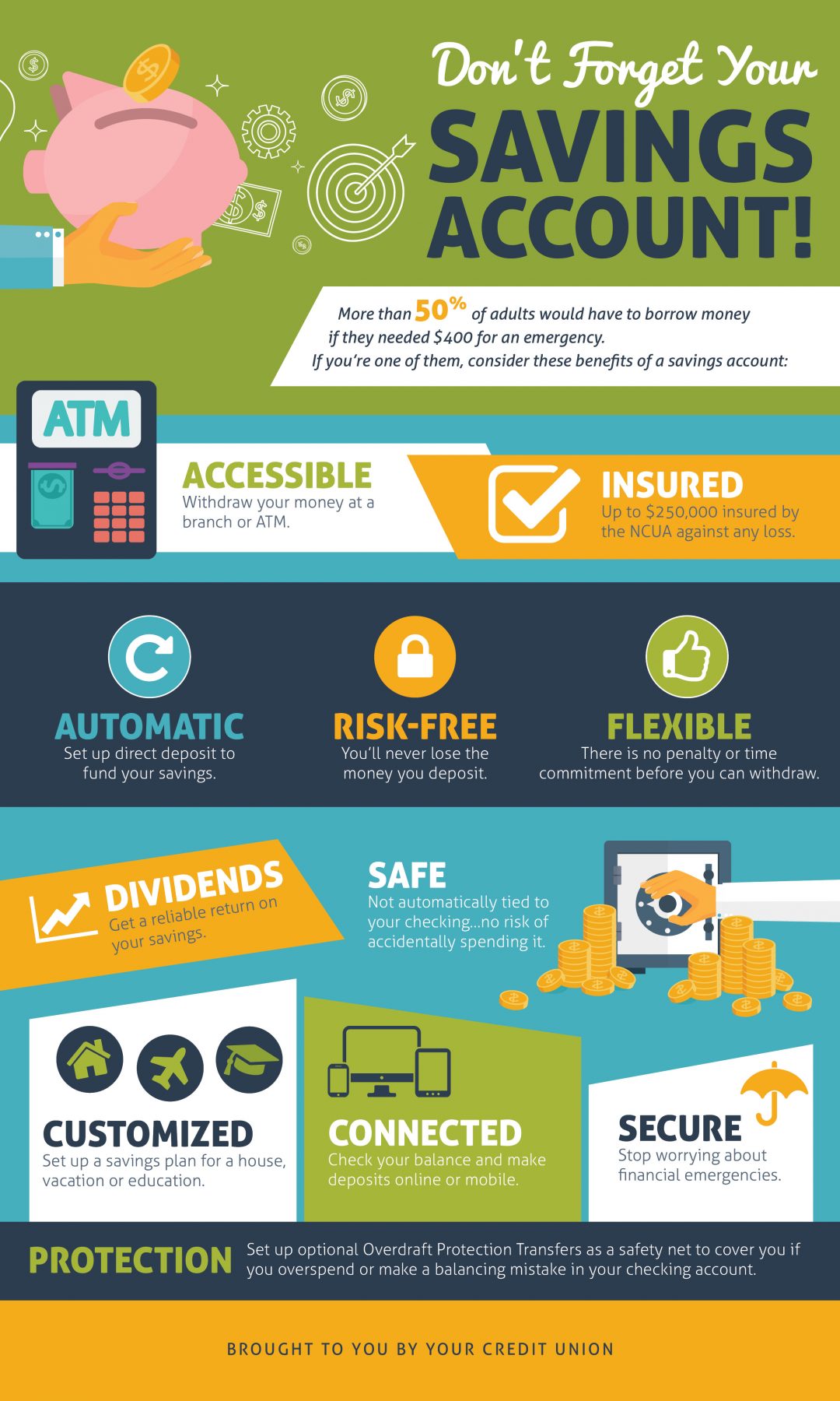Infographic_ savings account HR - CUcontent - One-Click Social Media ...