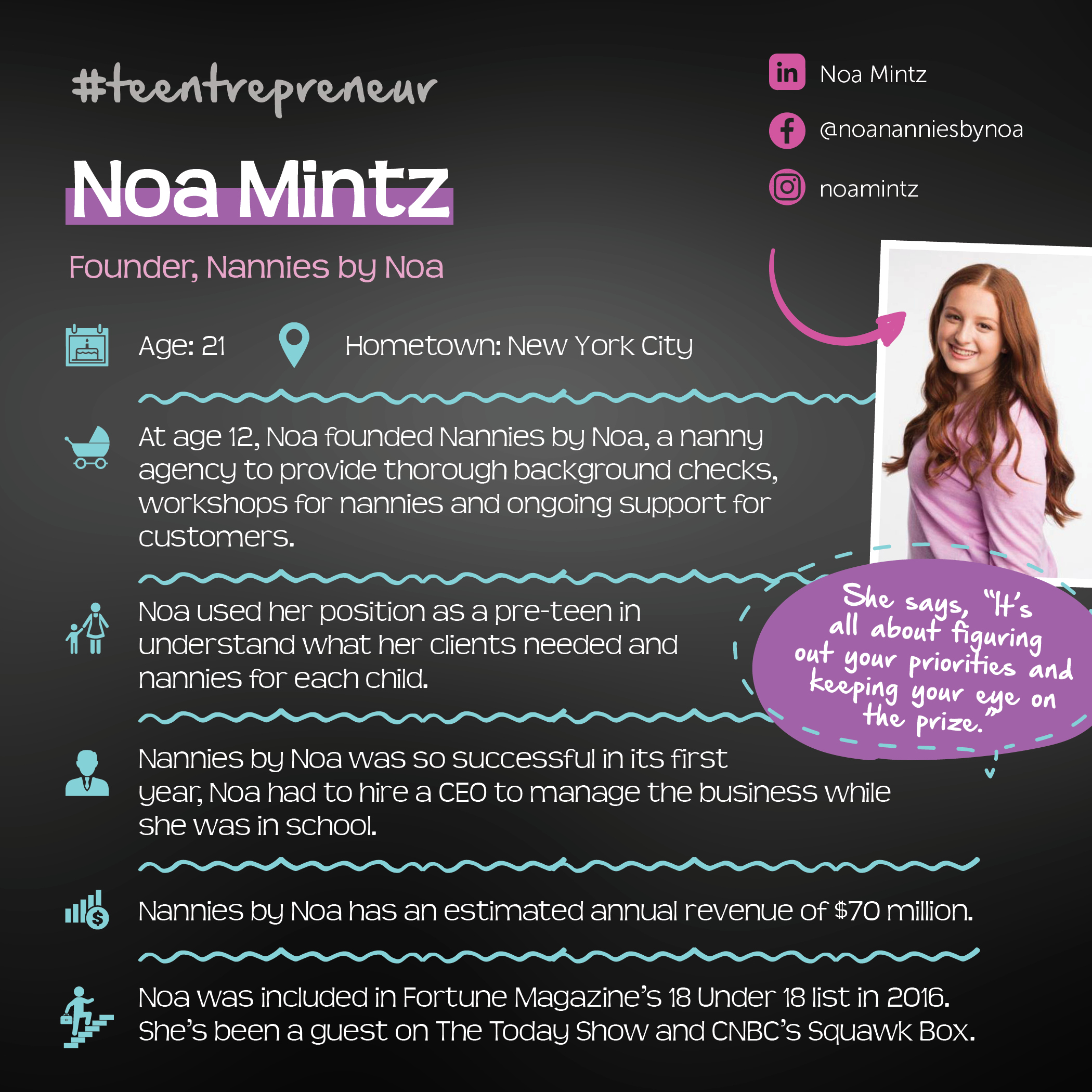 Teentrepreneurs Noa Mintz - CUcontent - One-Click Social Media for ...