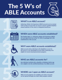 Infographic_ABLE accounts - CUcontent - One-Click Social Media for ...