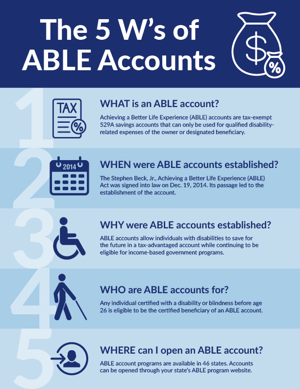 Infographic_ABLE accounts - CUcontent - One-Click Social Media for ...