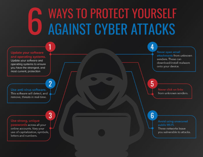 Protect against Cyber Attacks_Infographic - CUcontent - One-Click ...