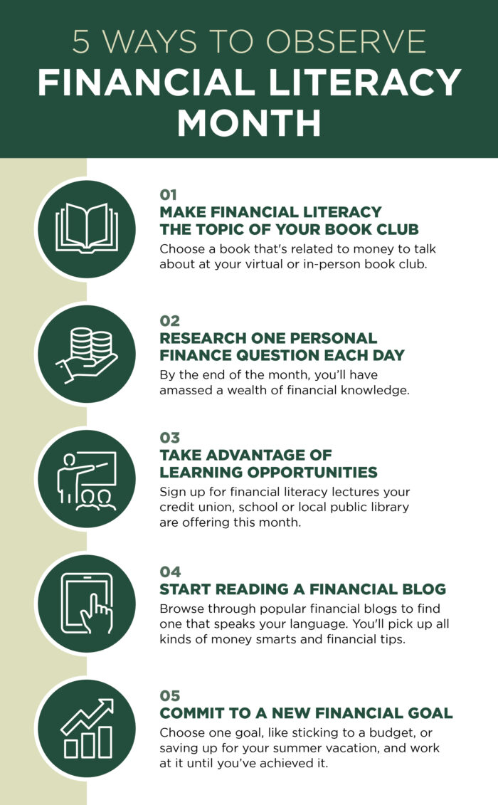 Financial Literacy Month_Infographic - CUcontent - One-Click Social ...