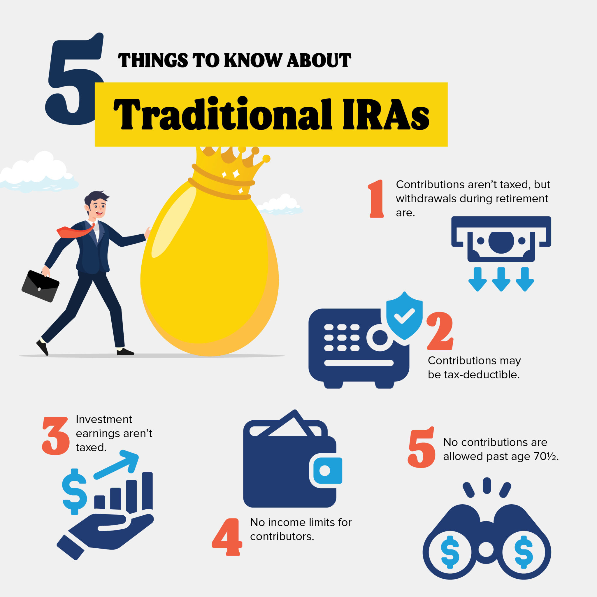 5 Things to Know About Traditional IRAs - CUcontent - One-Click Social ...