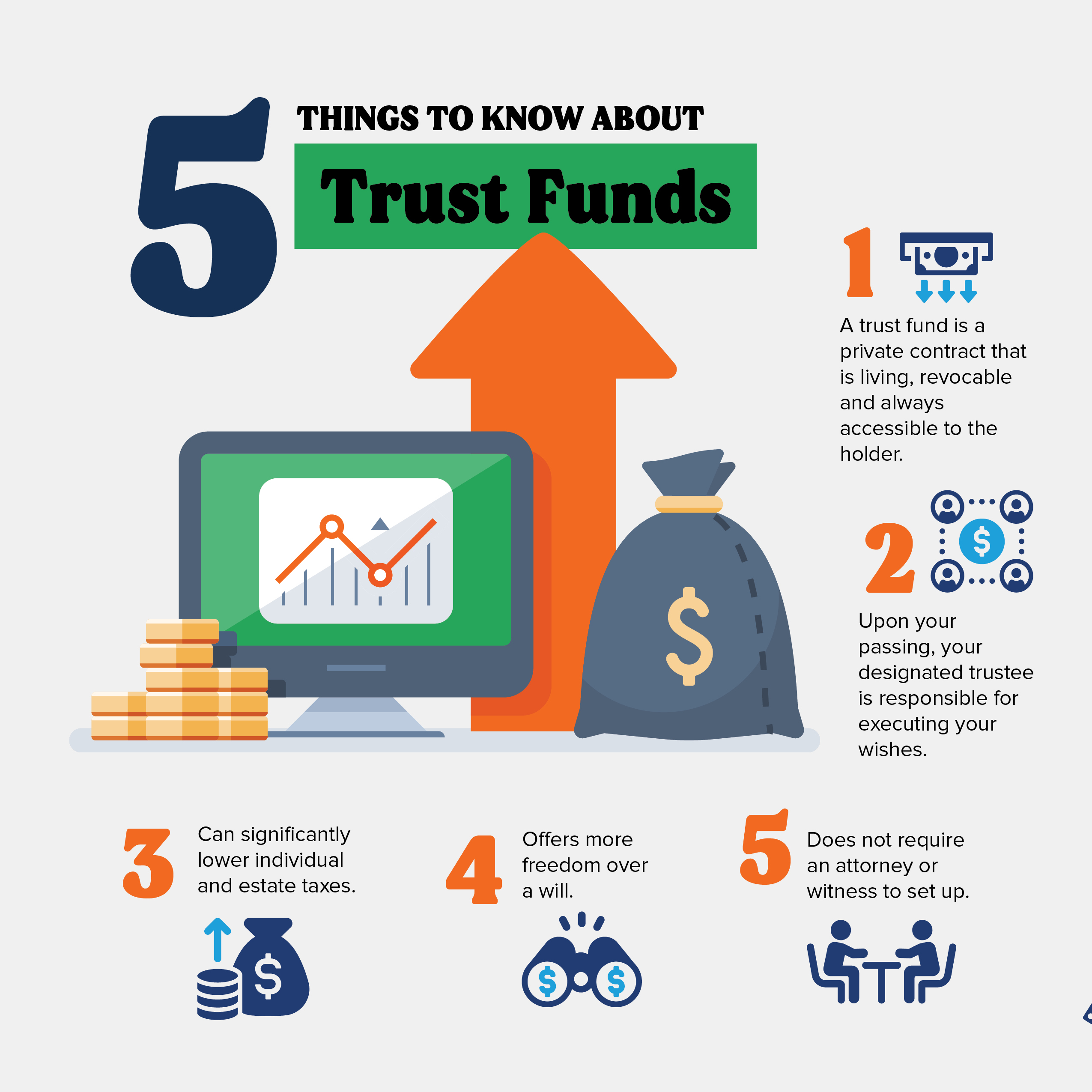 Trust Funds - CUcontent - One-Click Social Media for Credit Unions